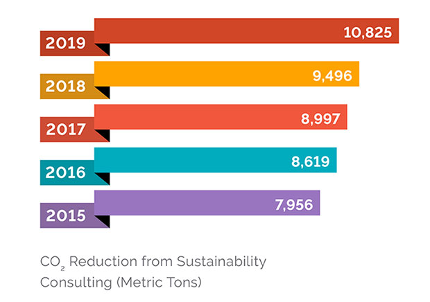 2020 Progress Report: Our Good Work | Thornton Tomasetti
