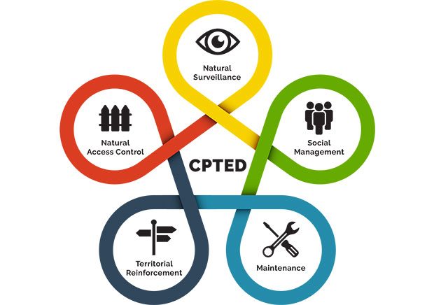 CPTED Consulting | Thornton Tomasetti