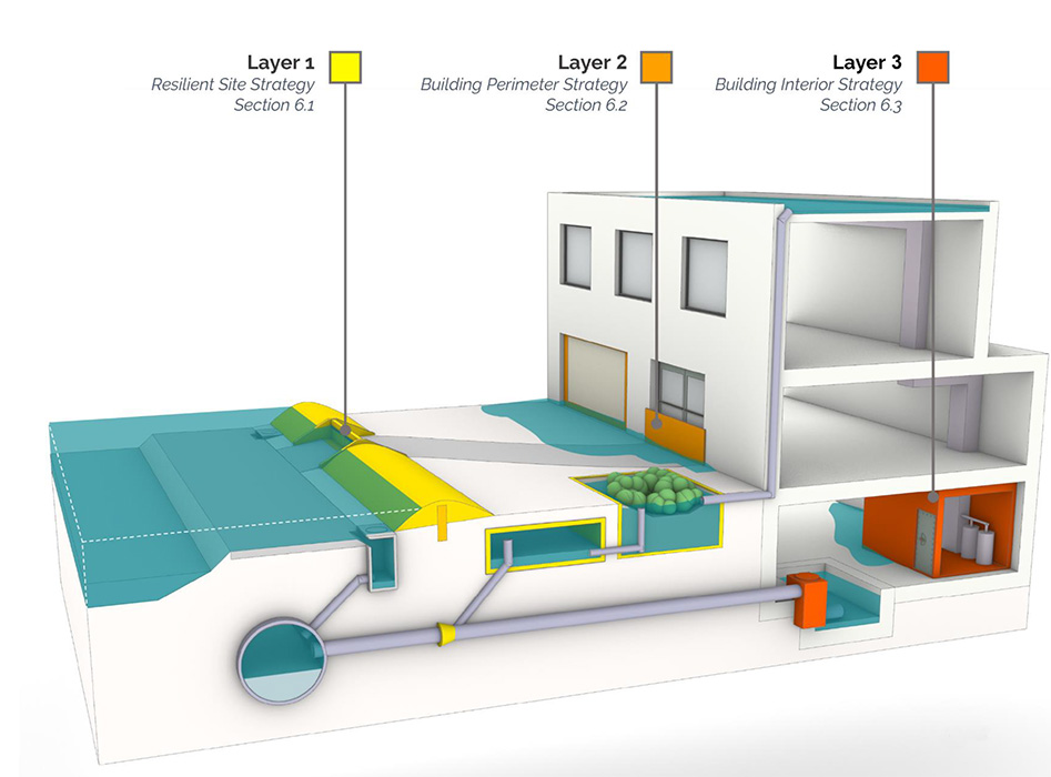 Climate Action: Resilience Strategies | Thornton Tomasetti