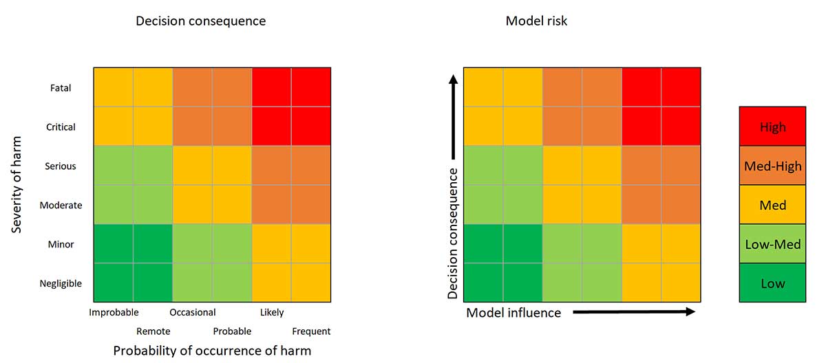 FDA Unveils Transformative Guidance for Computational Modeling in ...