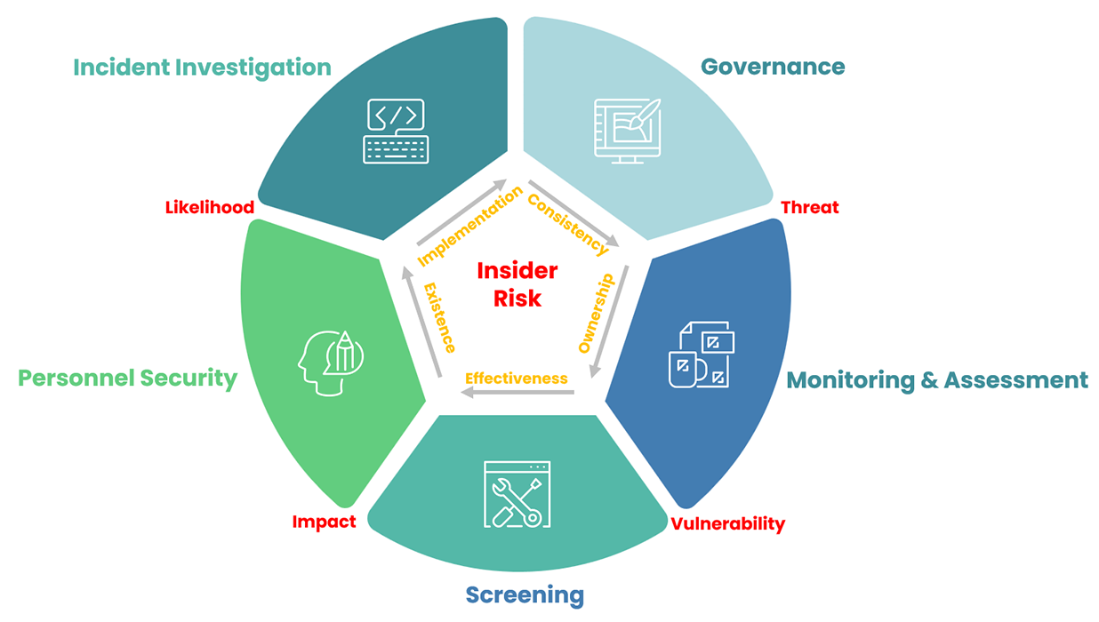 Insider Risk & Personnel Security | Thornton Tomasetti