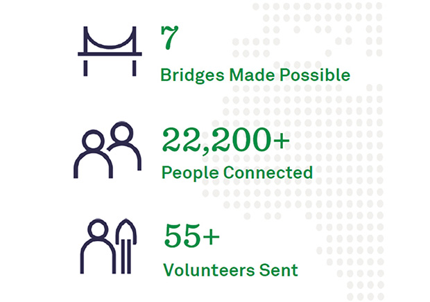 2025 Bridges to Prosperity: Karuruma Trail Bridge Completed | Thornton ...