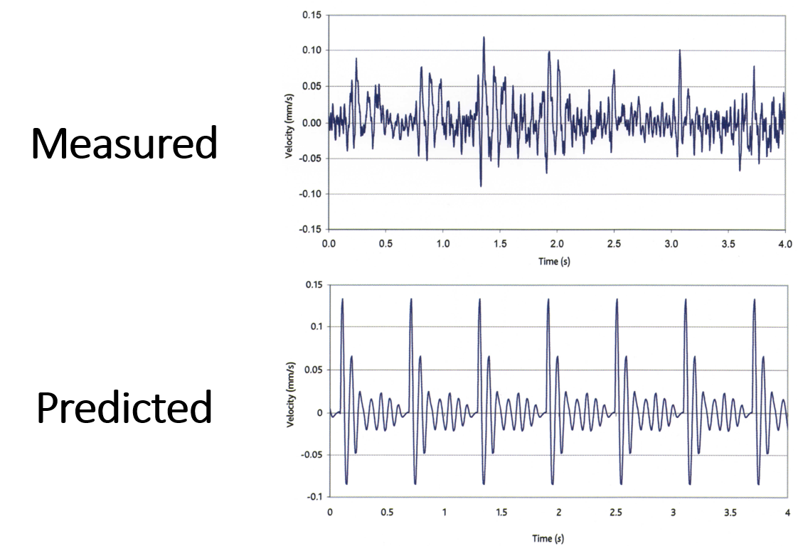 Footfall-Induced Vibration | Thornton Tomasetti