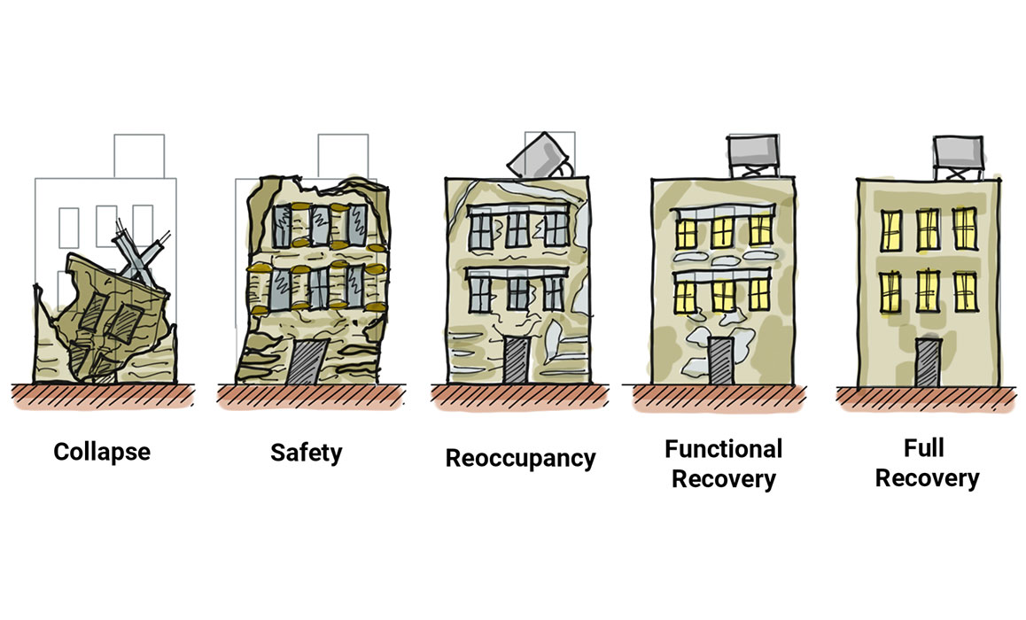 Recovery-Based Design | Thornton Tomasetti