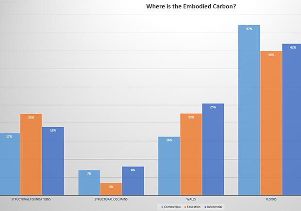 Embodied Carbon | Thornton Tomasetti