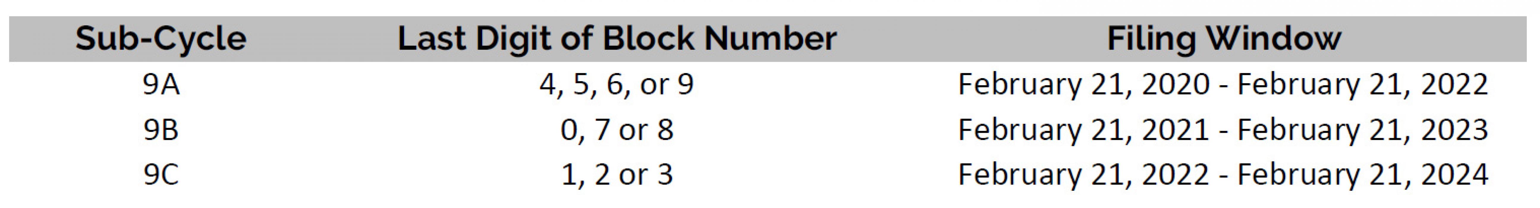 NYC Façade Inspection & Safety Program | Thornton Tomasetti