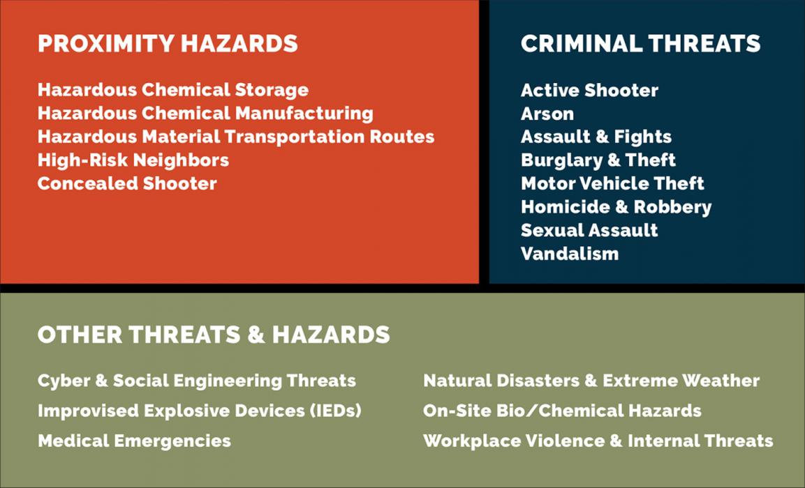TVRA, Security Audits & Benchmarking | Thornton Tomasetti TVRA, Security Audits & Benchmarking | Thornton Tomasetti